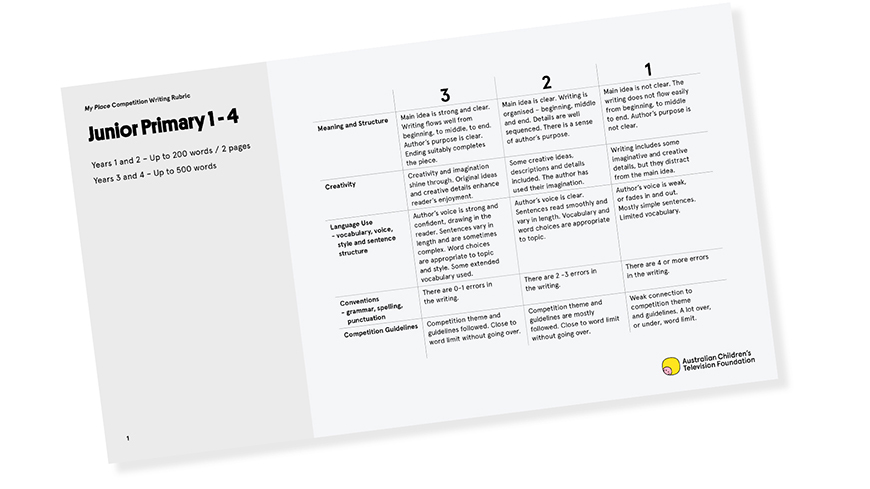 New resource: Writing rubrics - ACTF Education